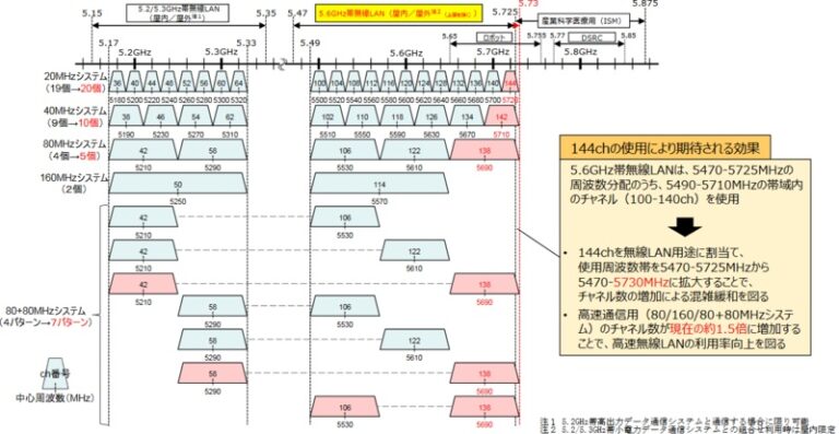 10ギガ対応eo光多機能ルーター「eo-RT200」と「eo-RT150」の違い | 24Wireless
