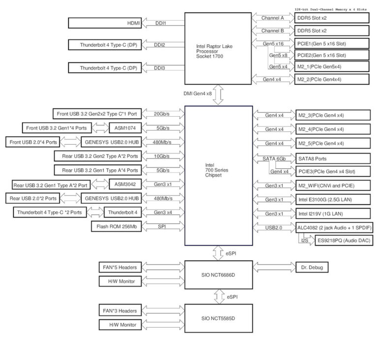 各社Z790マザーボード一覧・対応メモリやスロット数など【2022年12月更新】 | 24Wireless